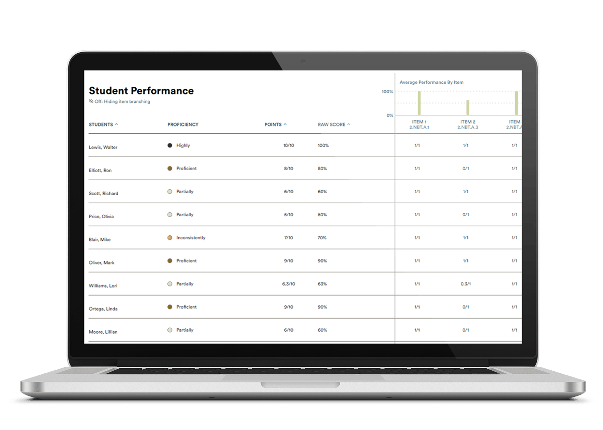 Great Minds | Eureka Math² Digital